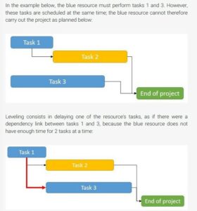 Critical Chain Project Management » goebl-projects